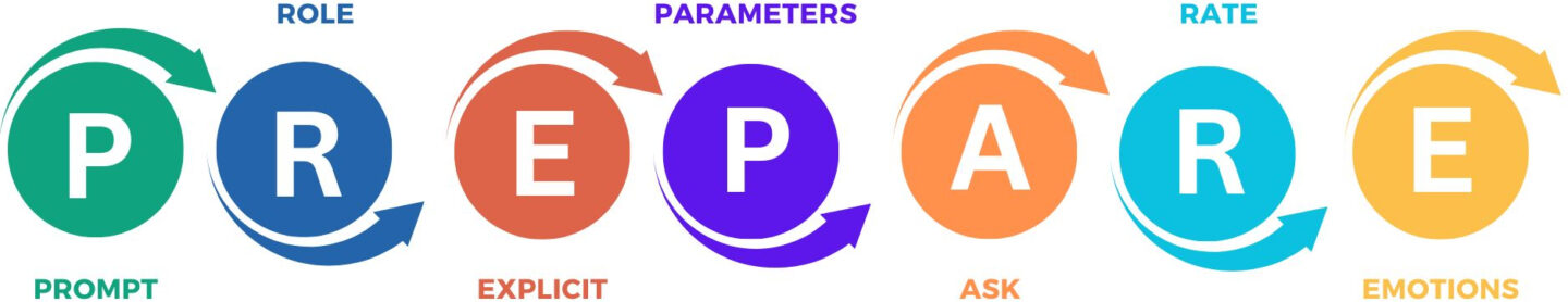 AI Prompt Framework Update – Digital Learning