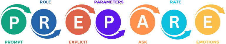AI Prompt Framework Update – Digital Learning